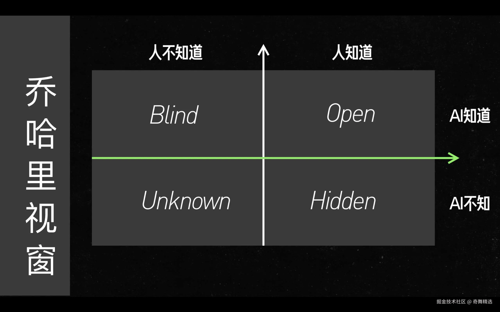 The Road to AI Advancement in Front-End Development: From Tooling to ...